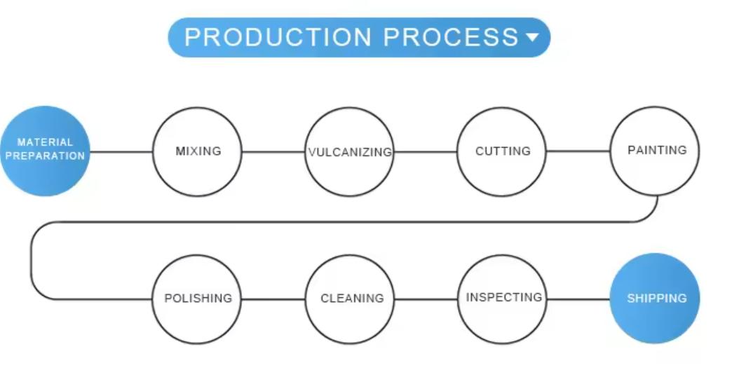 How to custom Golf Graphite Shaft